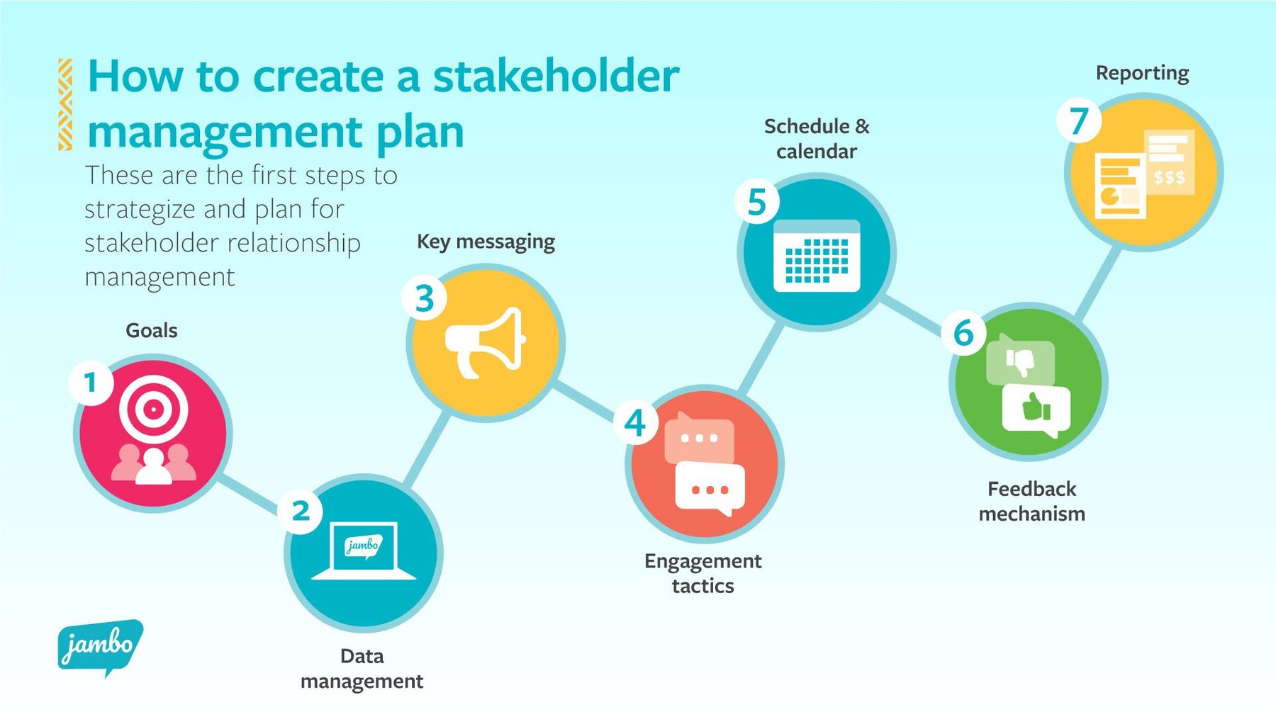 Stakeholder Relationship Management software guide | SRM | Jambo