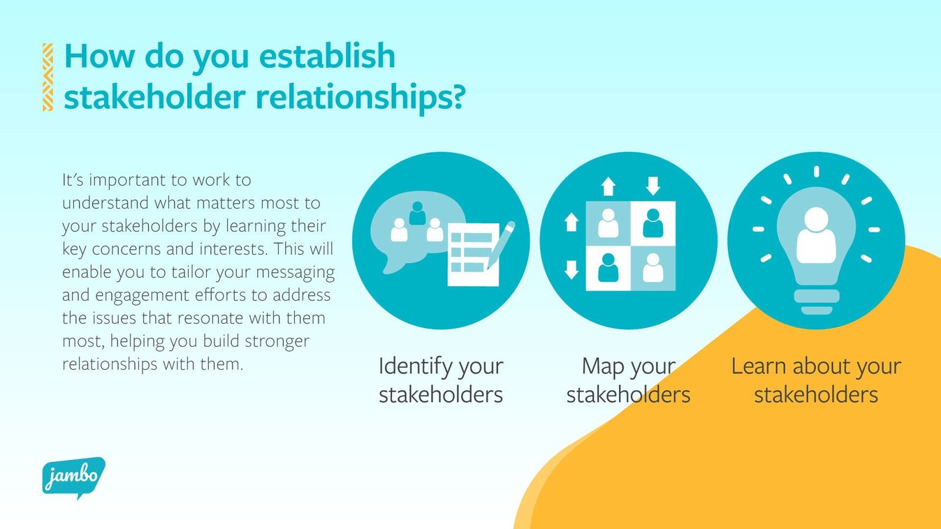 Stakeholder Relationship Management software guide | SRM | Jambo
